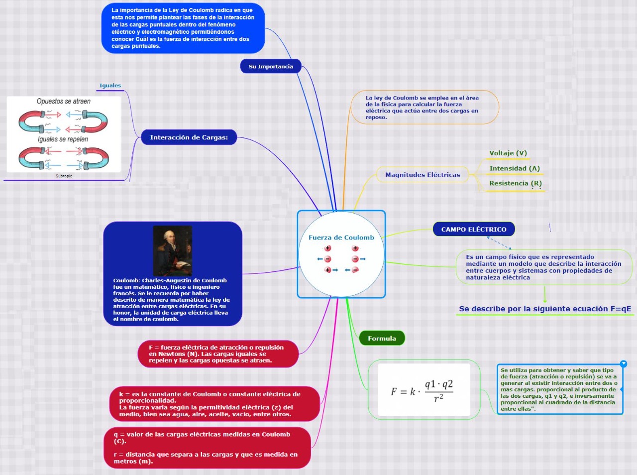 GitHub - DarioMorales230/InformeTarea1