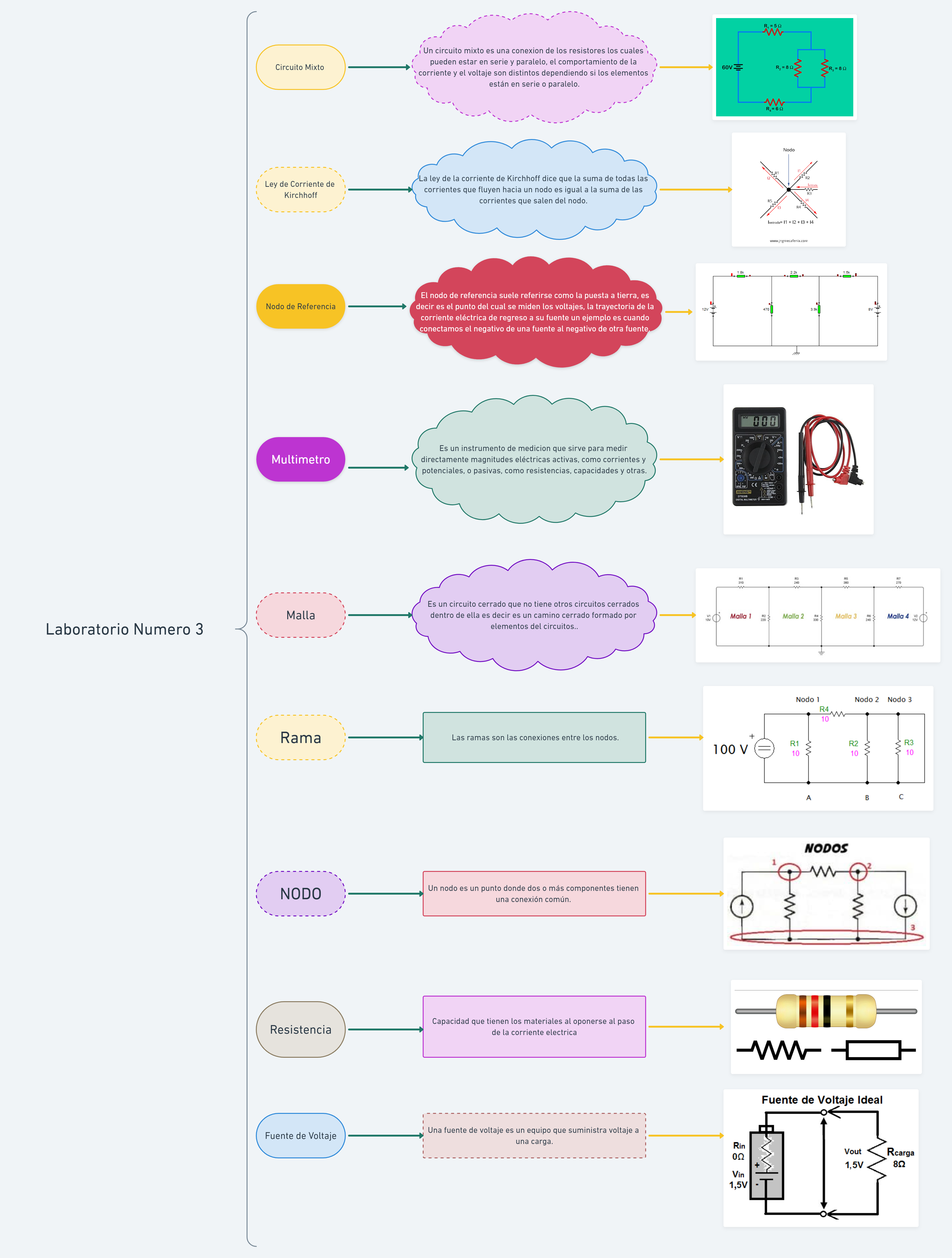 GitHub - DarioMorales230/Laboratorio3