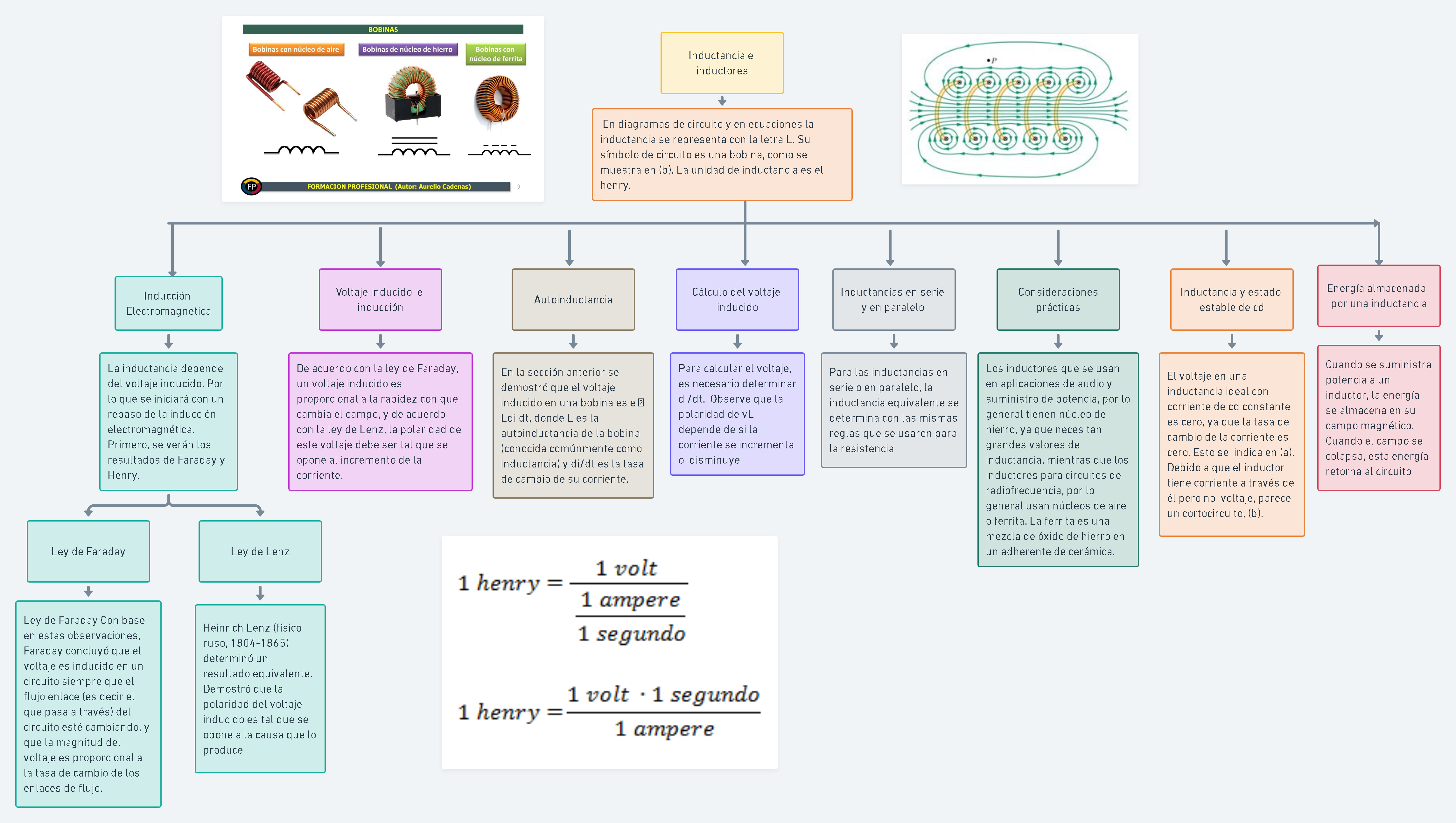 GitHub - DarioMorales230/Tarea_No.7