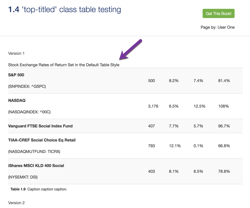 Top Titled Tables need Title styled · Issue #1712 · openstax/webview · GitHub
