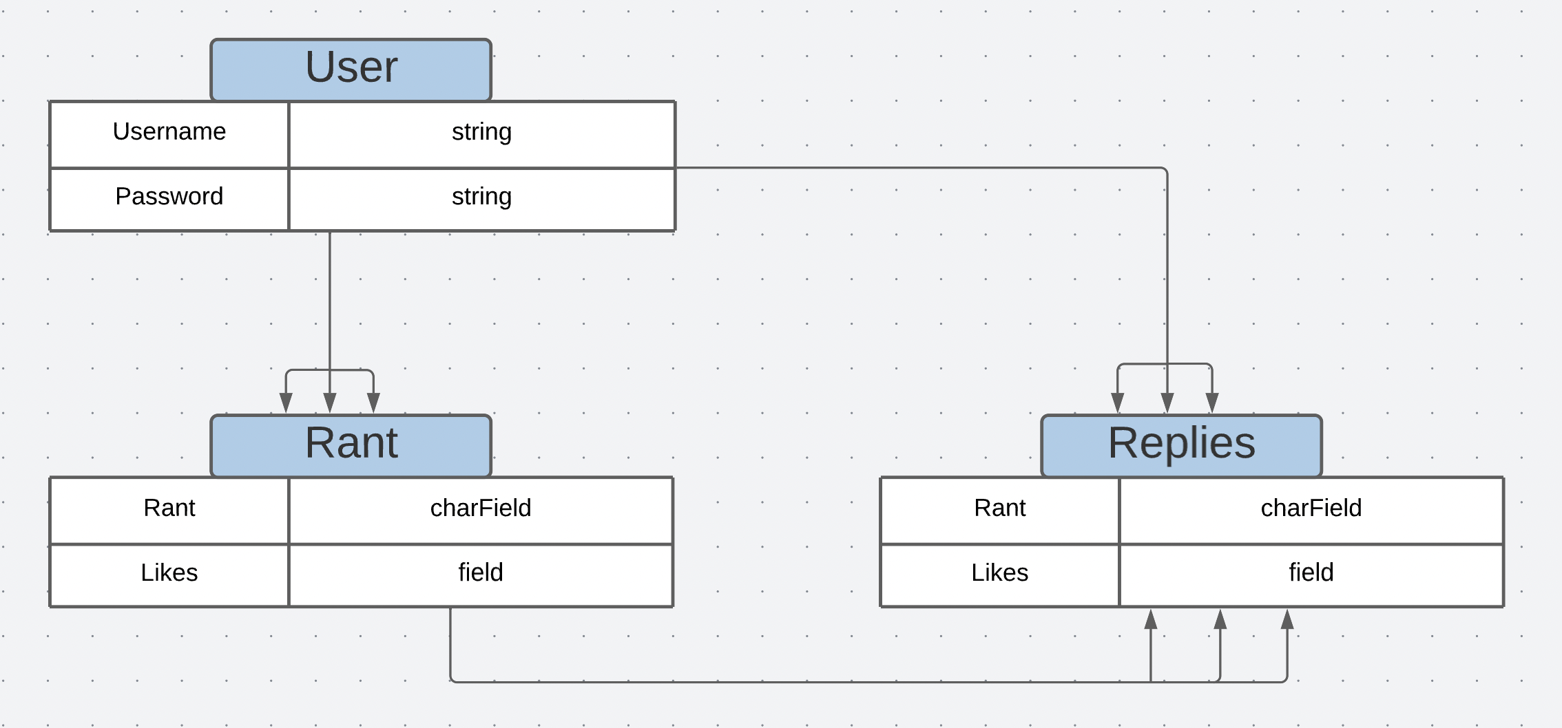 GitHub - KenGibb/Twitter-Clone-Meep: Project 4