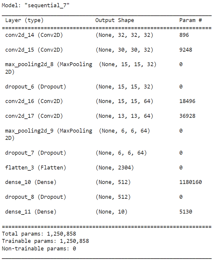 GitHub - chavhanrv111/Image-recognition-using-CNN-on-CIFAR-10-Datas