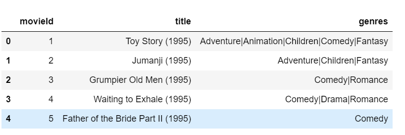 GitHub - chavhanrv111/Movie-Recommender-System