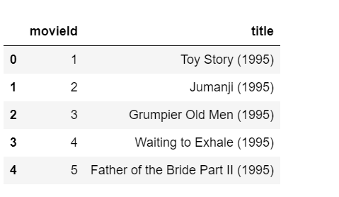 GitHub - chavhanrv111/Movie-Recommender-System