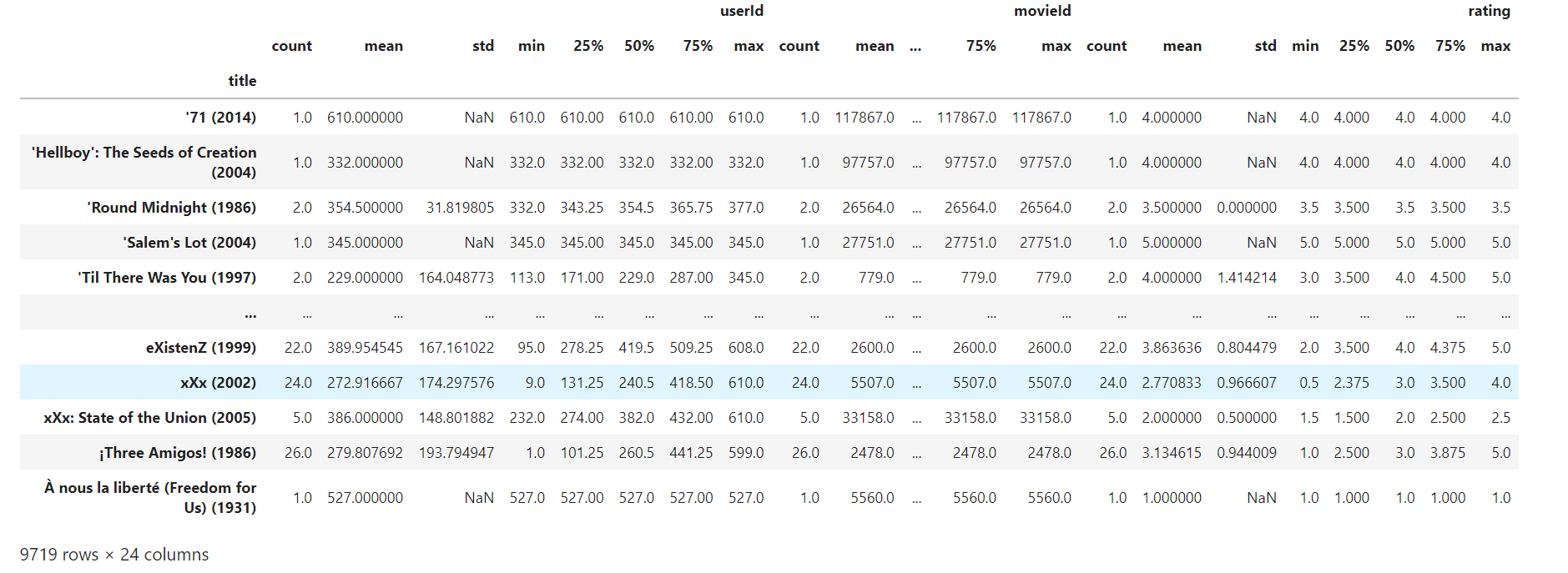 GitHub - chavhanrv111/Movie-Recommender-System