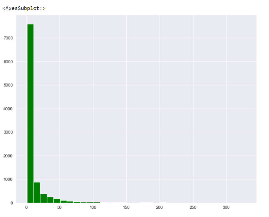 GitHub - chavhanrv111/Movie-Recommender-System