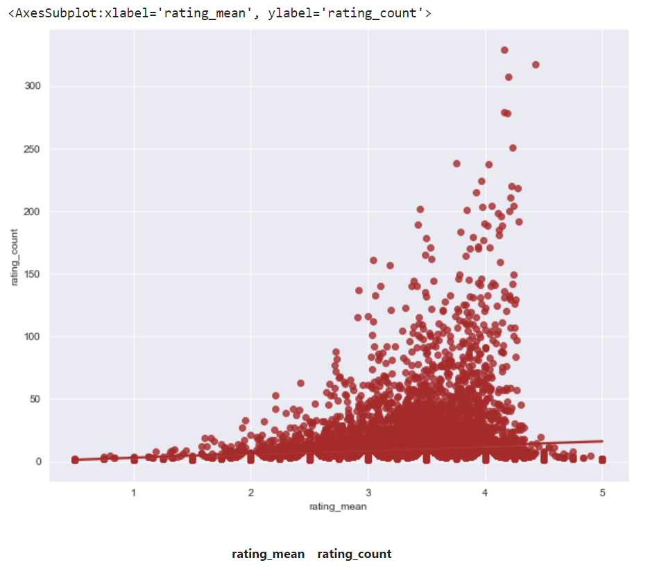 GitHub - chavhanrv111/Movie-Recommender-System
