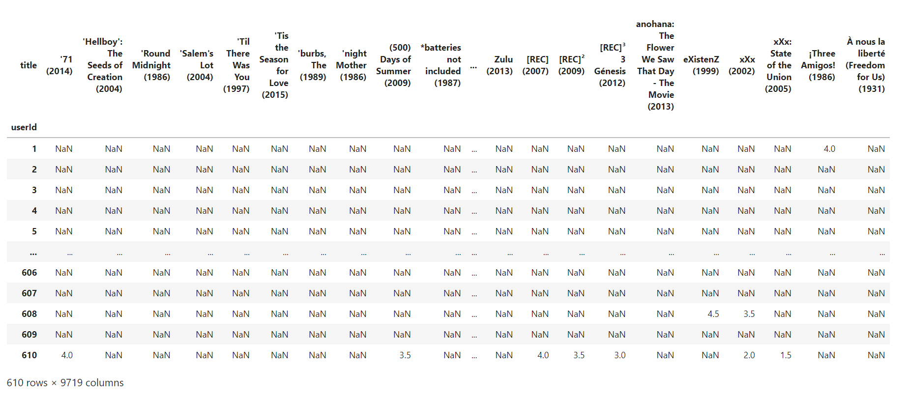 GitHub - chavhanrv111/Movie-Recommender-System