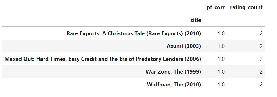 GitHub - chavhanrv111/Movie-Recommender-System
