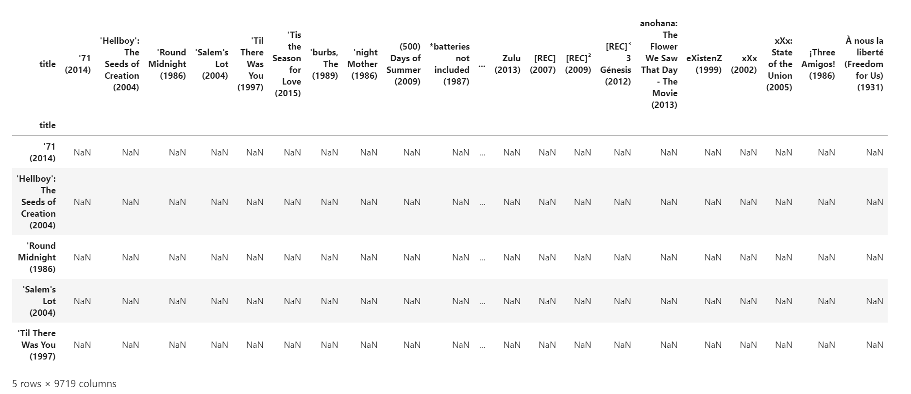 GitHub - chavhanrv111/Movie-Recommender-System