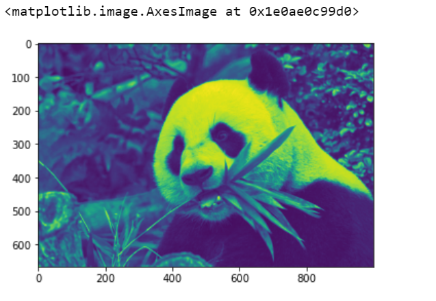 Github Chavhanrv111 Image Processing Using Open Cv