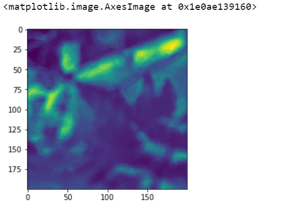 Github Chavhanrv111 Image Processing Using Open Cv