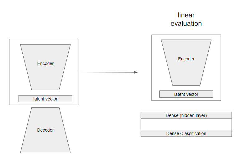 GitHub - music-embedding-aiffelthon/Music-embedding: Music embedding ...