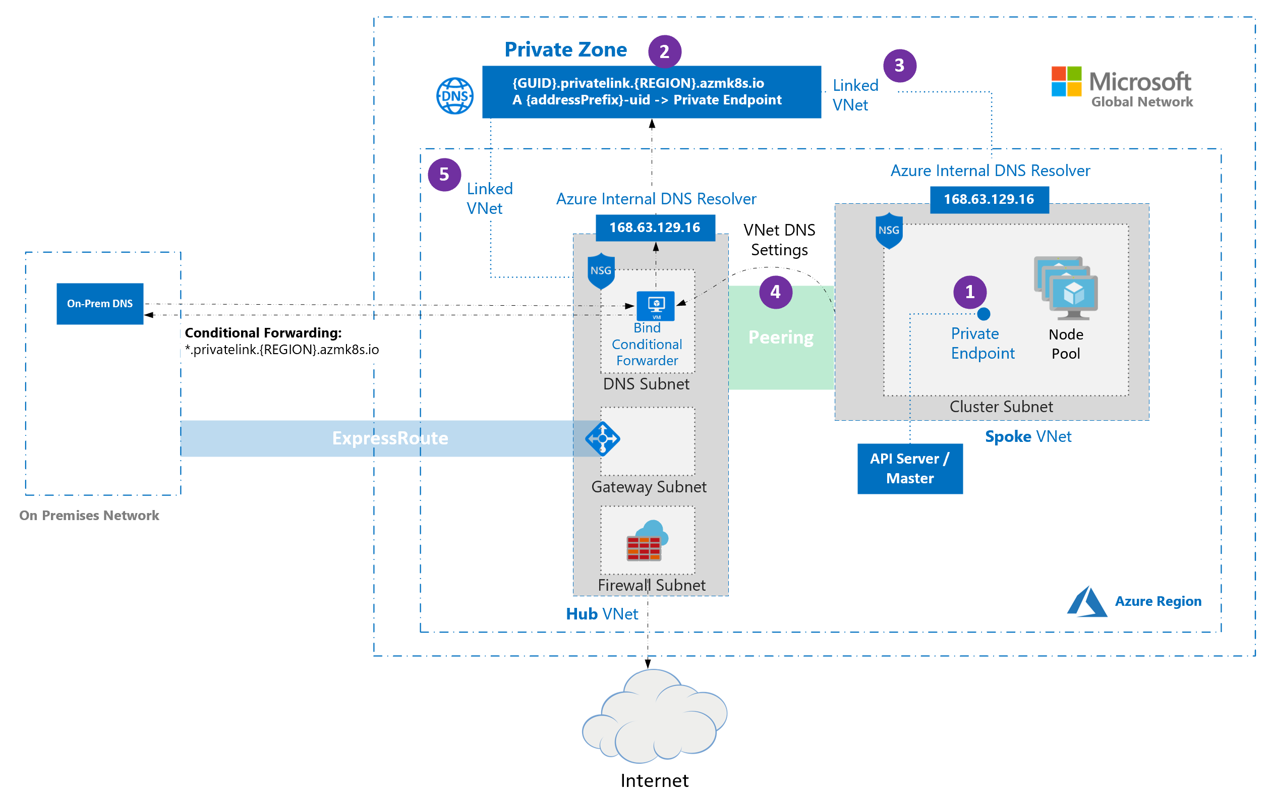 scenario, diagram missing · Issue #84421 · MicrosoftDocs/azure-docs ...