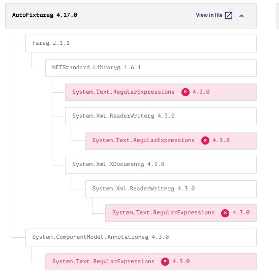 Vulnerability issue: Any update on the new version · AutoFixture AutoFixture · Discussion #1319 ...