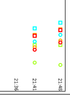StackedColumnSeries Spacing Bug · Issue #1146 · Live-Charts/Live-Charts ...