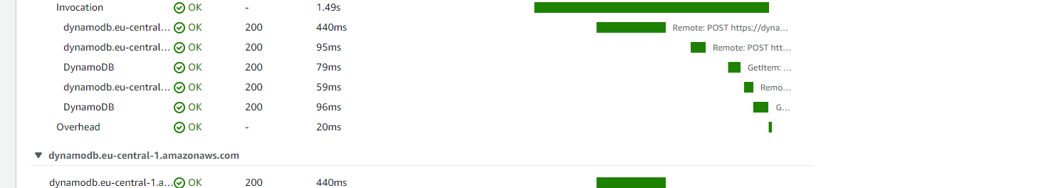 [bug] Dynamoose Get Method Is 50x Slower Than Aws Sdk Dynamodb Getitem Method · Issue 1287