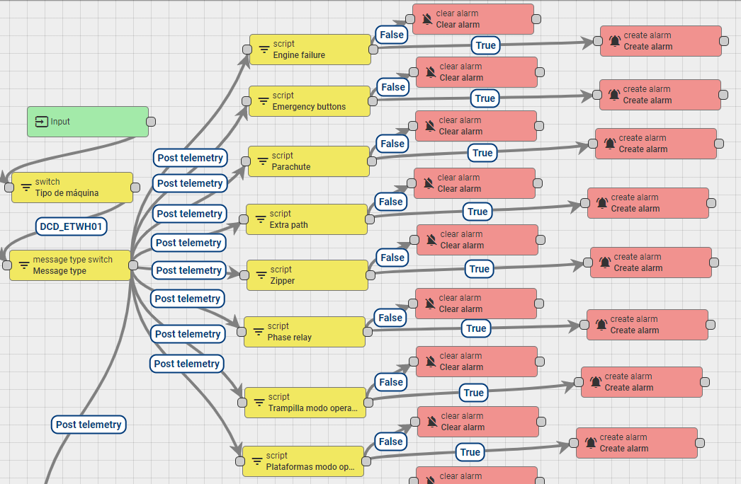 Manage multiple alarms in the same node · Issue #4663 · thingsboard ...