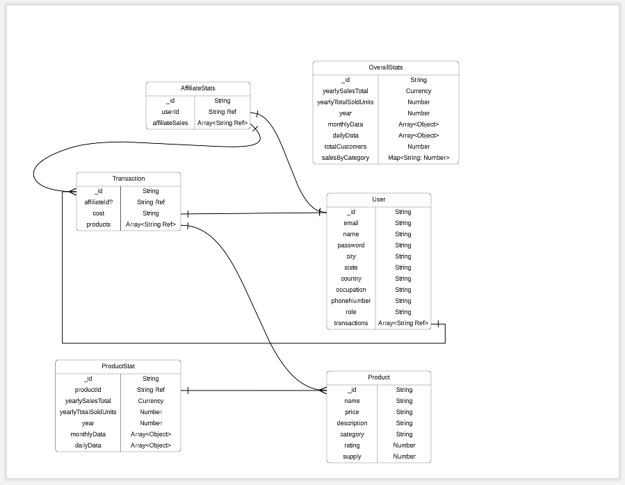 GitHub - rakibul-wdp/admin-dashboard: Admin Dashboard