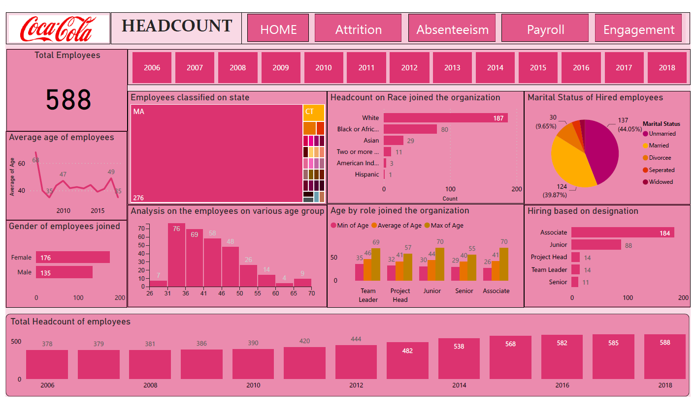 GitHub - rohitsabu08/Employee-Information-report