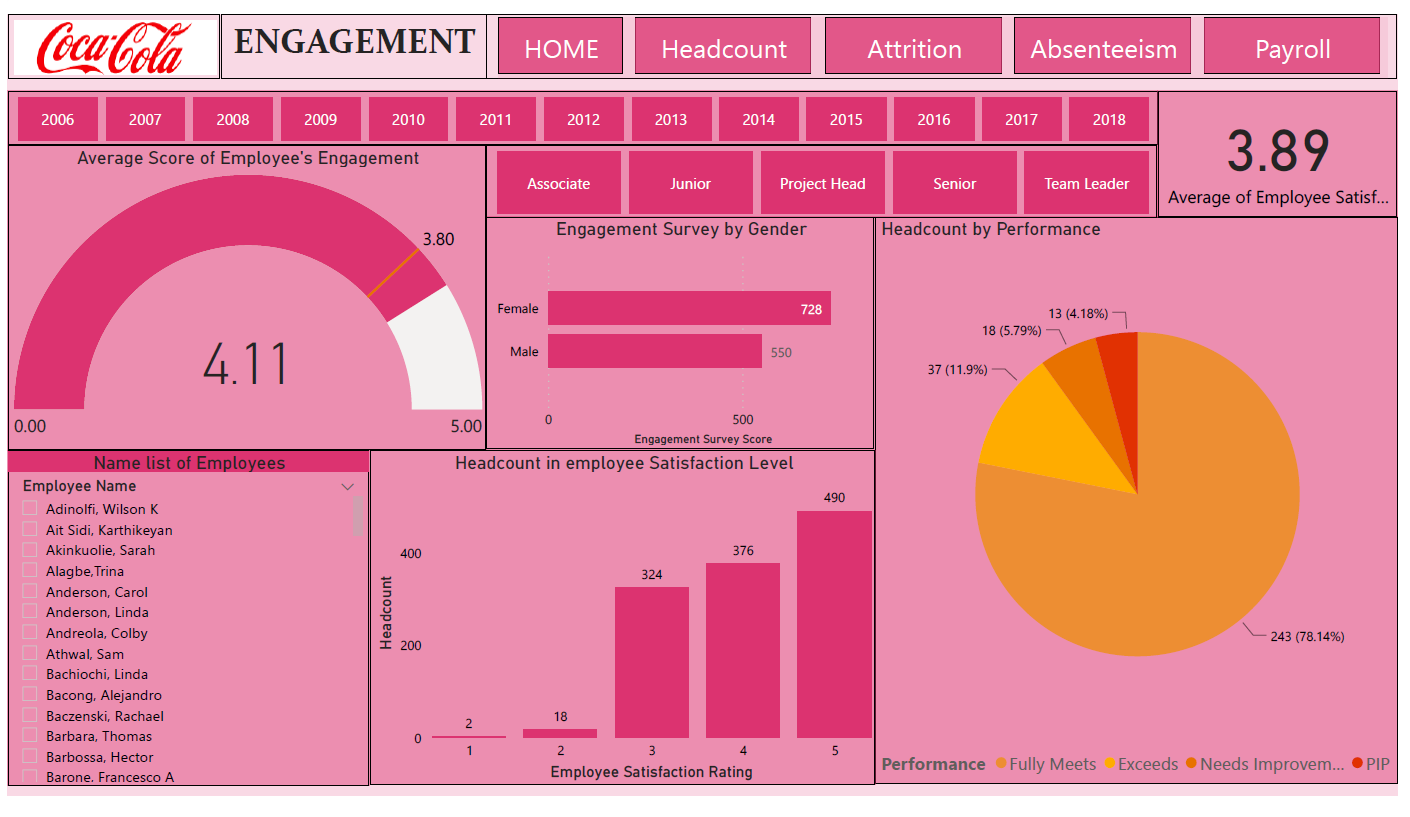 GitHub - rohitsabu08/Employee-Information-report