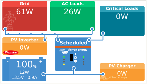 Scheduled charging: Allow discharge during a scheduled slot · Issue ...