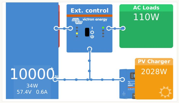 can-bus-bms: Limit SOC to 100% · Issue #1030 · victronenergy/venus · GitHub