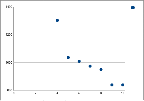 Investigate if replacing DBUS with MQTT is a viable option · Issue #168 ...