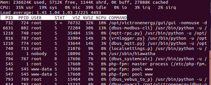 dbus-modbus-client: Growing memory use · Issue #664 · victronenergy/venus · GitHub