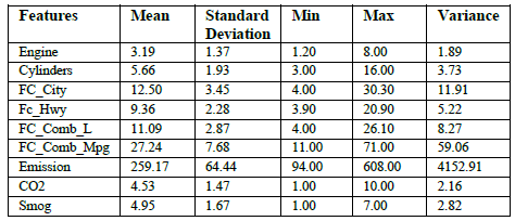 GitHub - SMKProj/CarbonEmissionDataAnalysis: Comparison of Linear ...