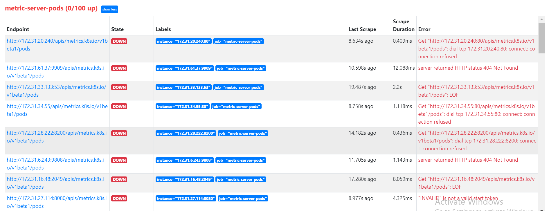 Metrics Server Connection Refused In Prometheus Target · Issue 1206 · Kubernetes Sigs Metrics