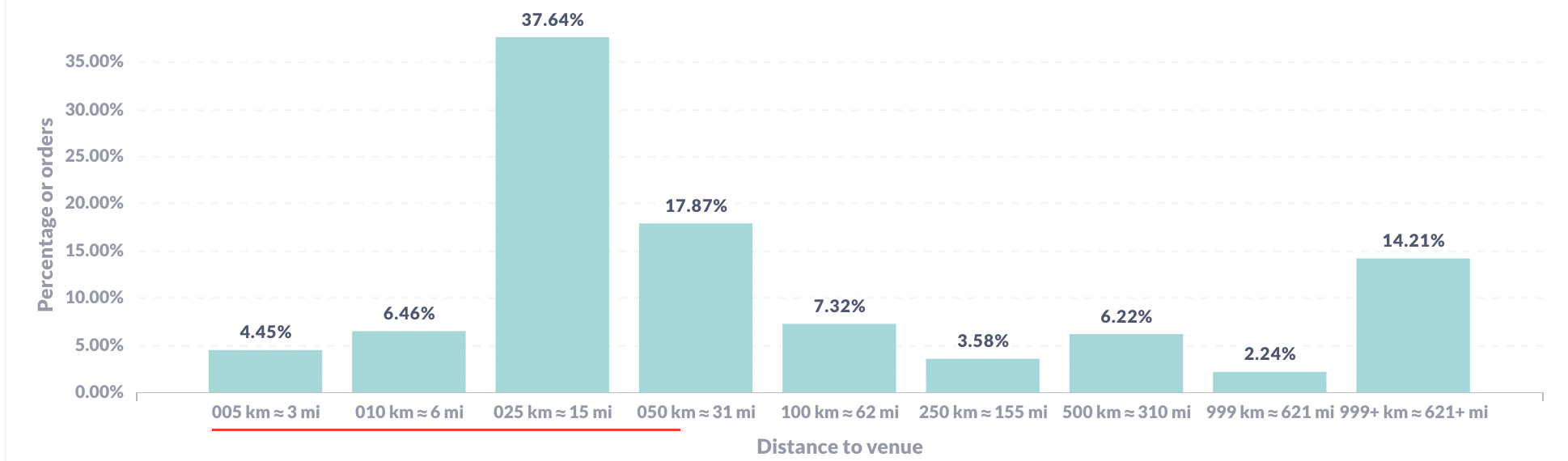 Ordering labels in X-axis · Issue #29925 · metabase/metabase · GitHub