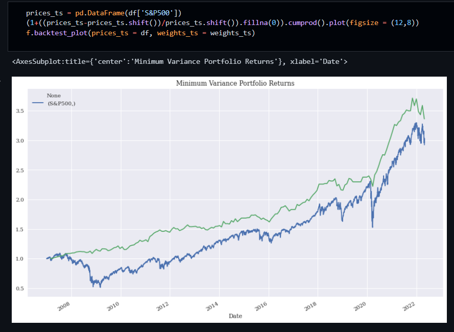 GitHub - kmavyrle/Minimum-Variance-Portfolio: Applying the minimum ...