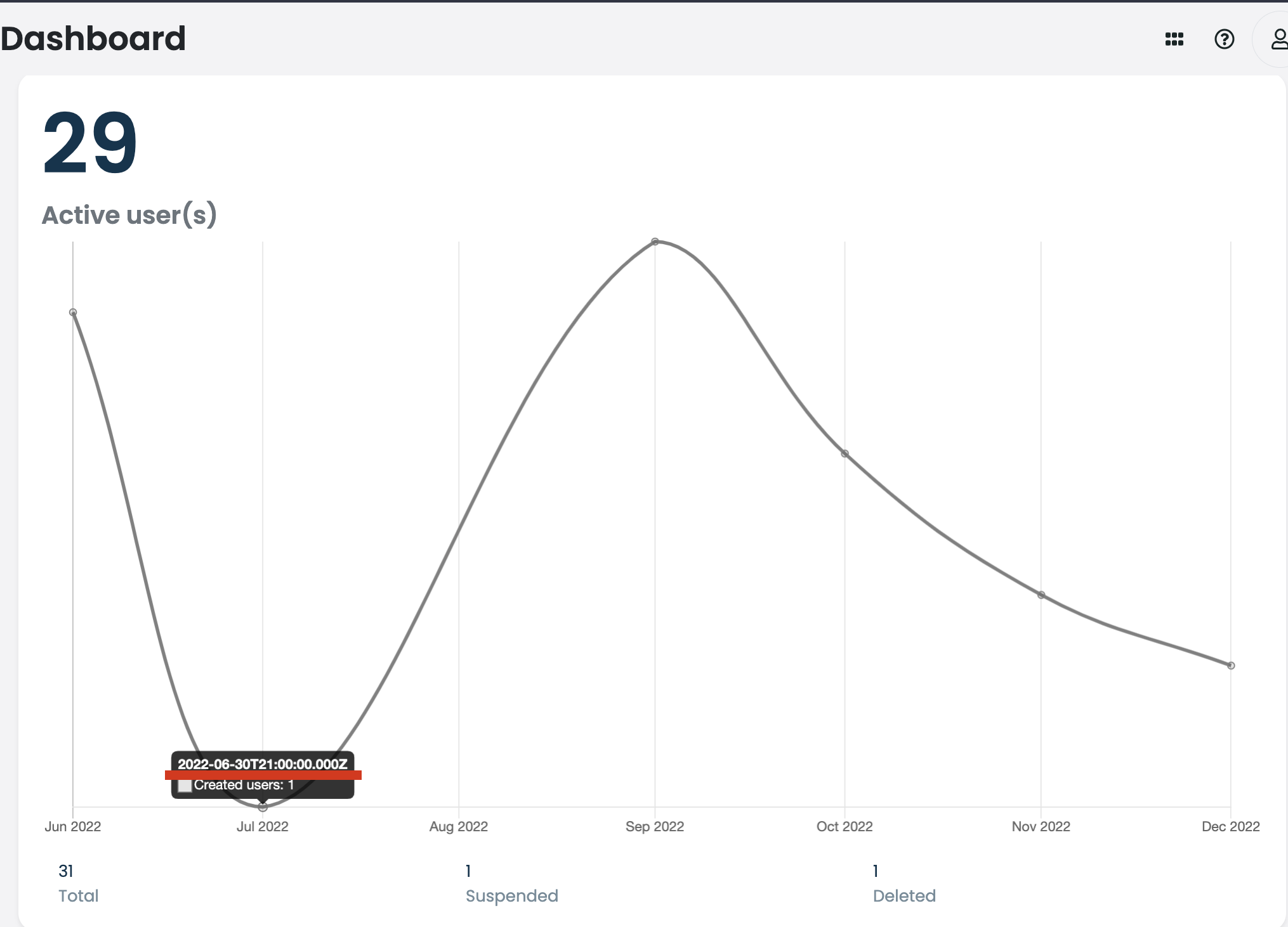 Add echarts to admin active users chart and fix date not converted issue · Issue #799 ...