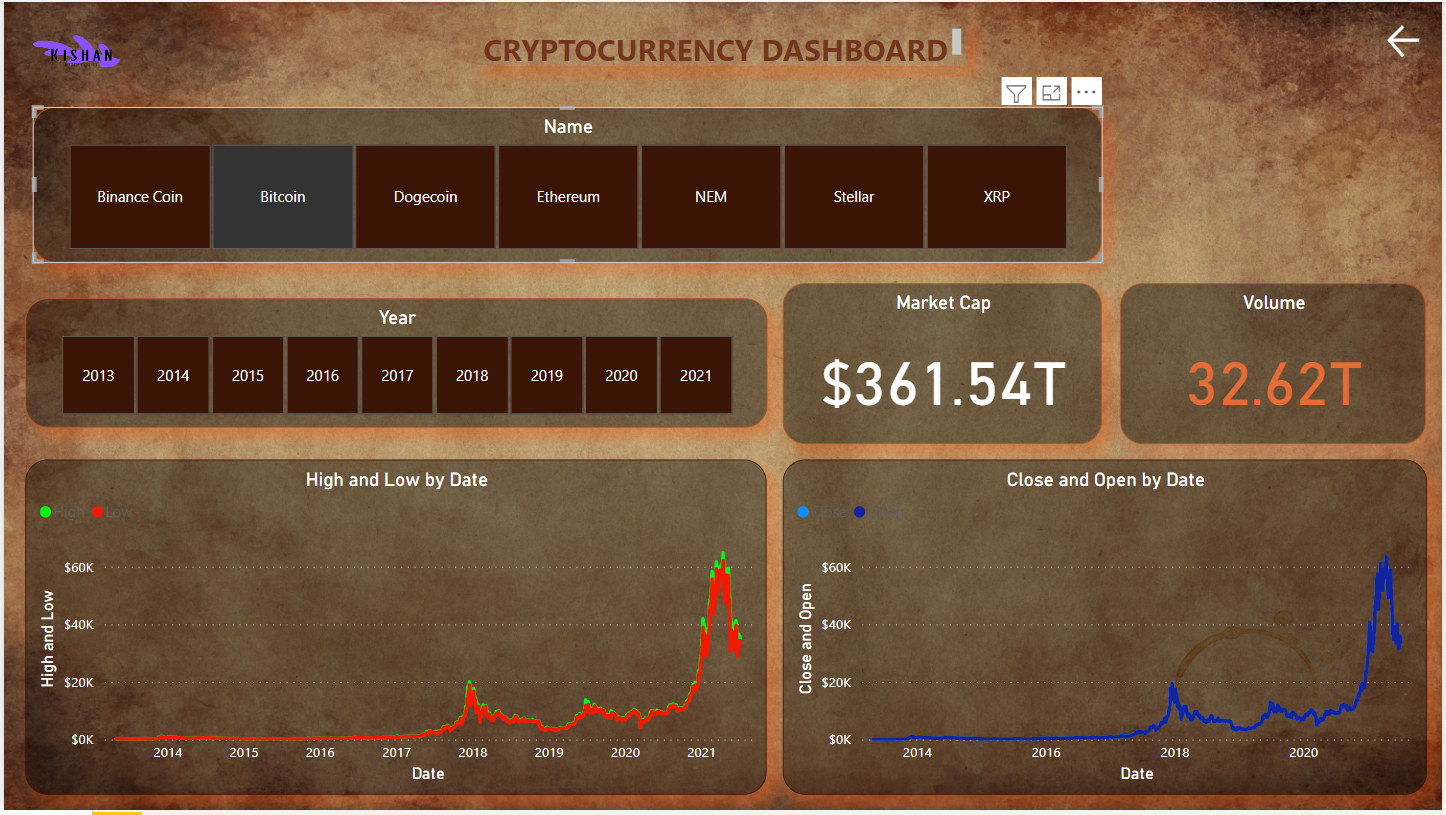 GitHub - websitecreatr99/CryptoCurrency-Dashboard-Using-Power-BI