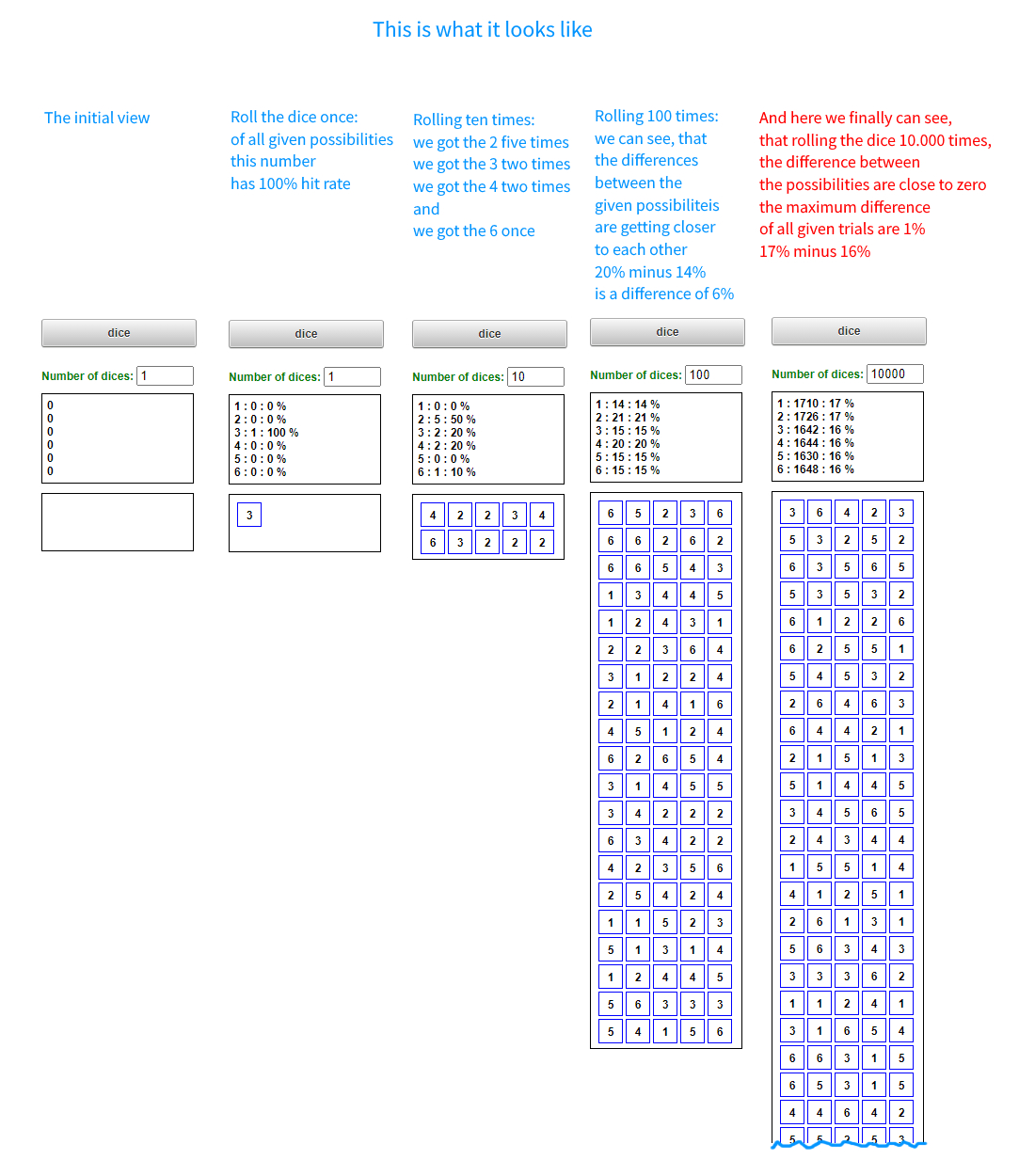 GitHub - Reinerth/dice_statistics: Browser-App: I was curious to see ...