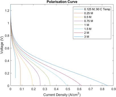 GitHub - ptheodosie/Direct-Methanol-Fuel-Cell-Range-Extender: Final ...