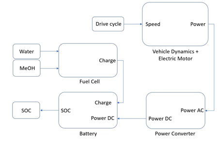 GitHub - ptheodosie/Direct-Methanol-Fuel-Cell-Range-Extender: Final ...
