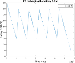 GitHub - ptheodosie/Direct-Methanol-Fuel-Cell-Range-Extender: Final ...