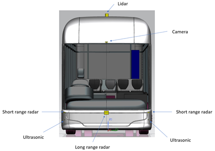 GitHub - ptheodosie/New-Concept-Design-of-a-Bus: A concept design of ...