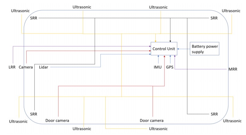 GitHub - ptheodosie/New-Concept-Design-of-a-Bus: A concept design of ...