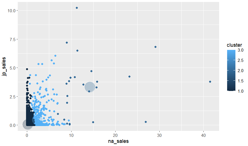 GitHub - AashikaPrem/Cluster-Analysis: Customer Segmentation using K ...