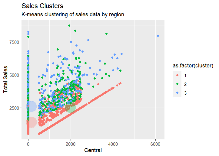 GitHub - AashikaPrem/Cluster-Analysis: Customer Segmentation using K ...