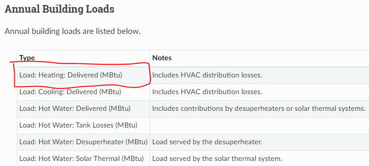 Create "End Use: : Supplemental Heating" workflow output · Issue #1002 ...