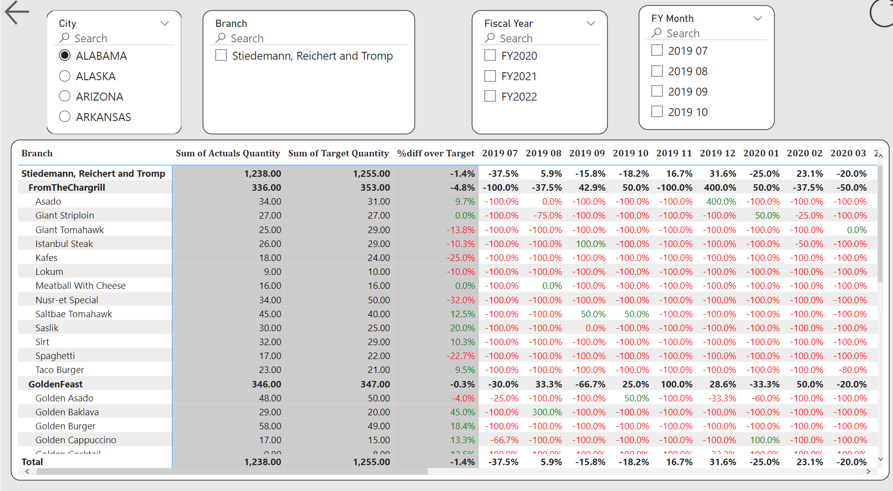 GitHub - con0097275/Data-Warehouse-Projects: Data Warehouse Projects for building Data Warehouse ...