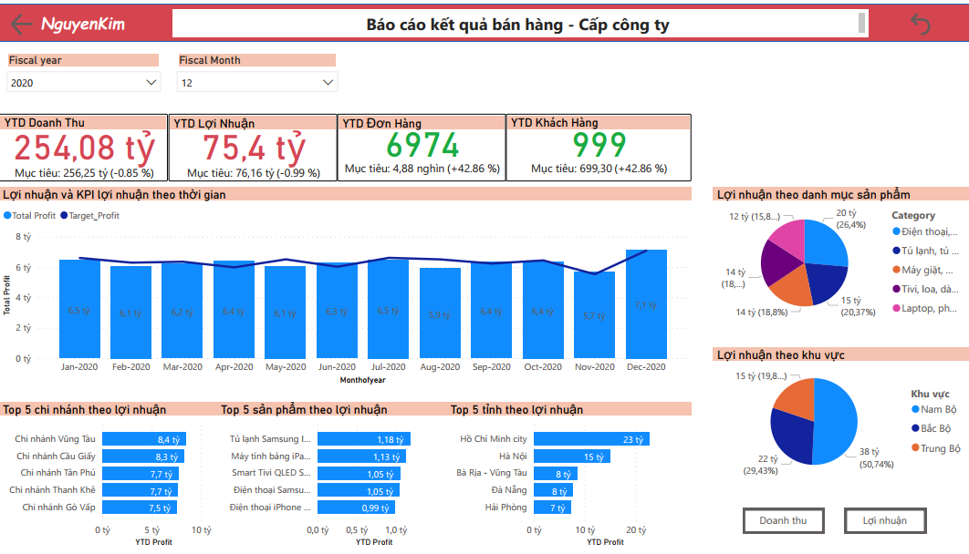 GitHub - con0097275/Data-Warehouse-Projects: Data Warehouse Projects ...