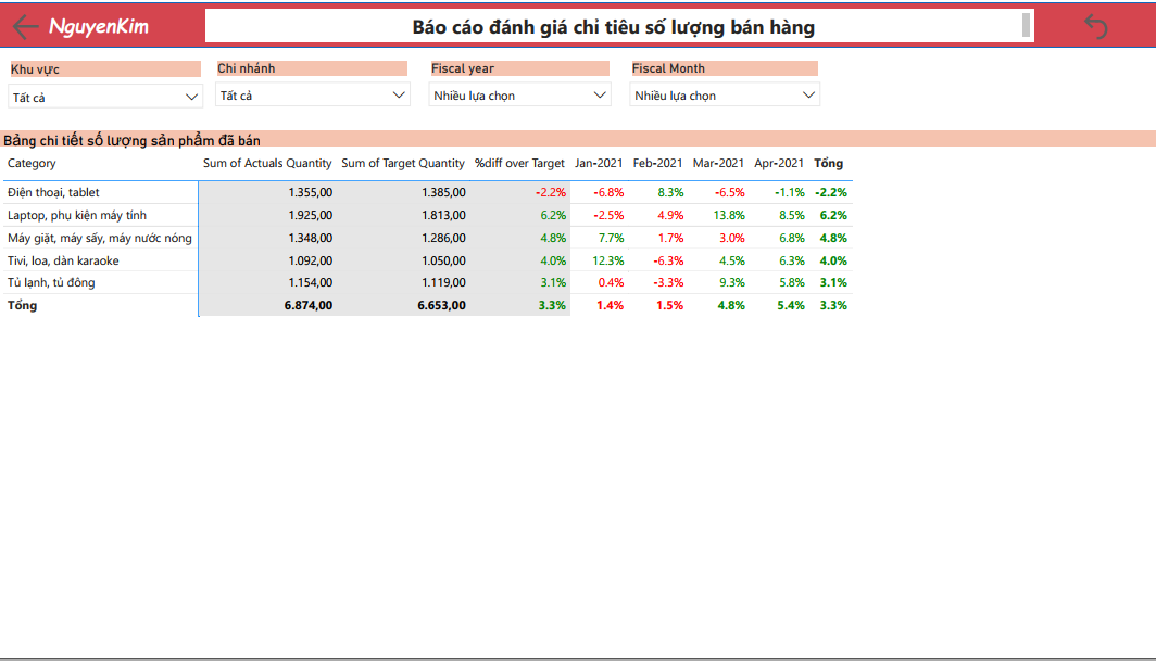 GitHub - con0097275/Data-Warehouse-Projects: Data Warehouse Projects for building Data Warehouse ...