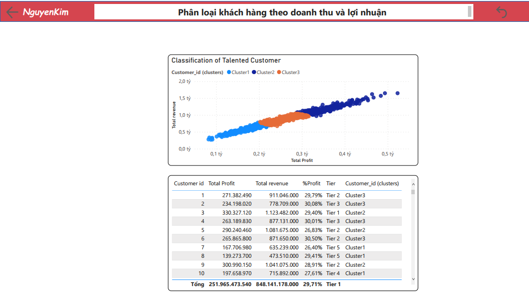GitHub - con0097275/Data-Warehouse-Projects: Data Warehouse Projects ...
