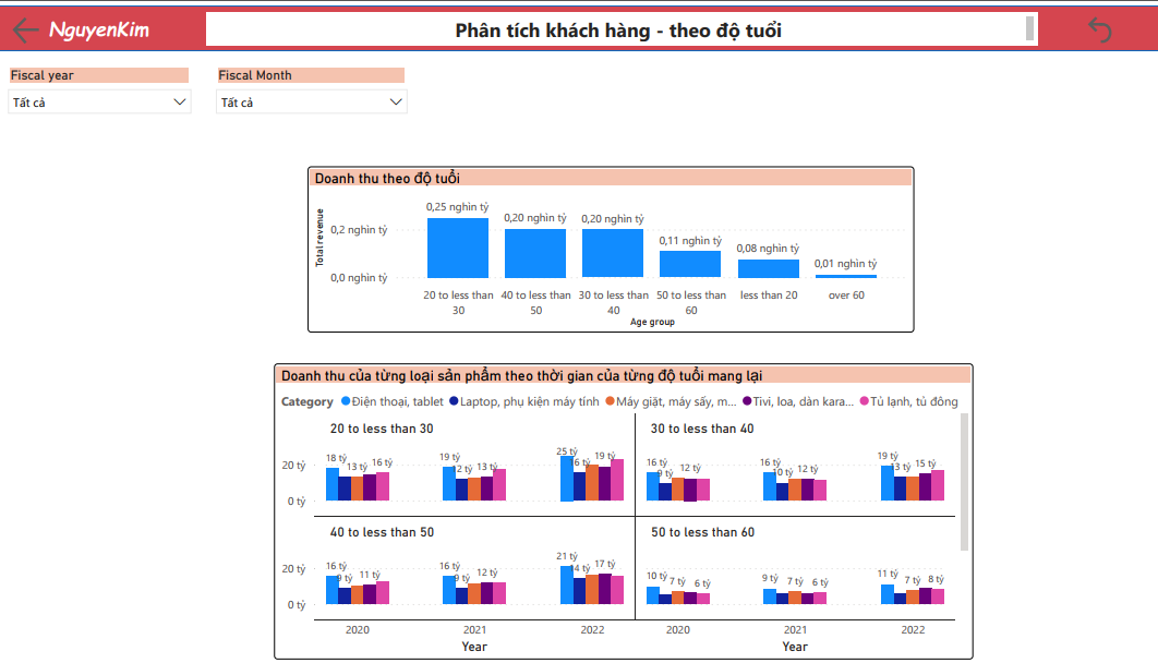 GitHub - con0097275/Data-Warehouse-Projects: Data Warehouse Projects ...