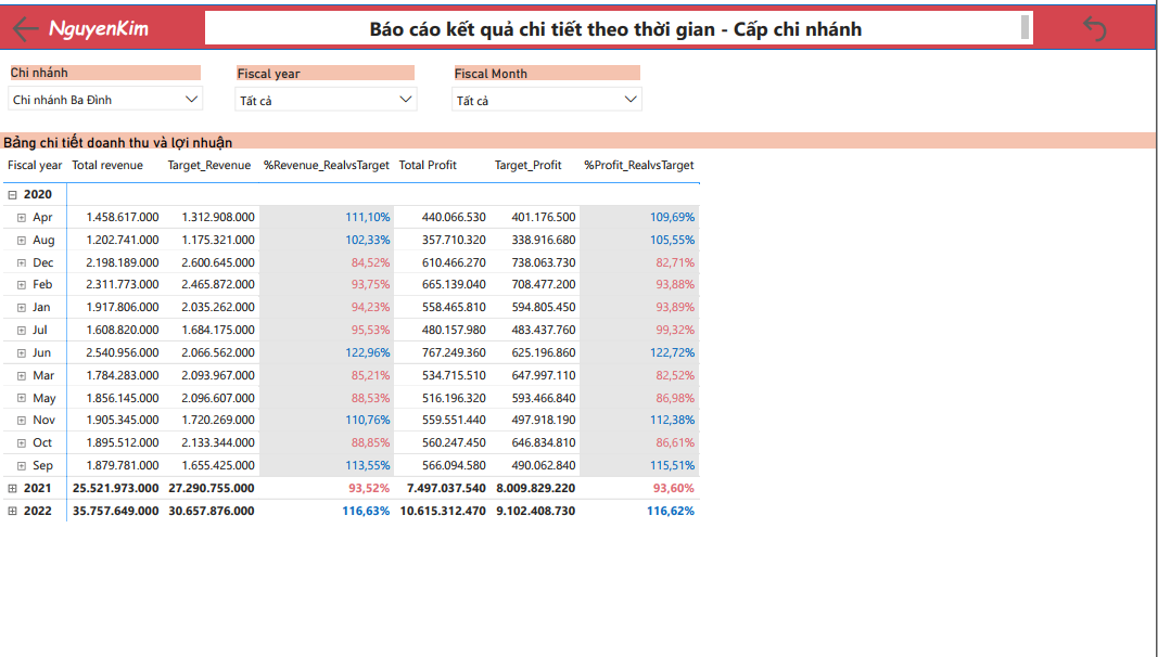 GitHub - con0097275/Data-Warehouse-Projects: Data Warehouse Projects for building Data Warehouse ...